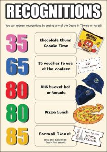 Recognising Positive Behaviour at KHS | Kaiapoi High School | Respect ...